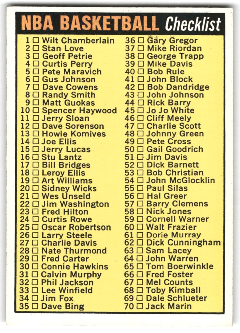 1972 Topps #160 NBA Checklist Value Basketball | Collectibles.com