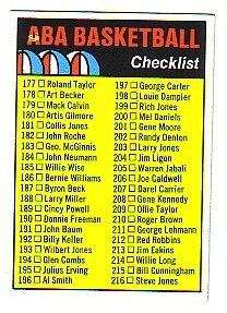 1972 Topps #248 ABA Checklist Value Basketball | Collectibles.com