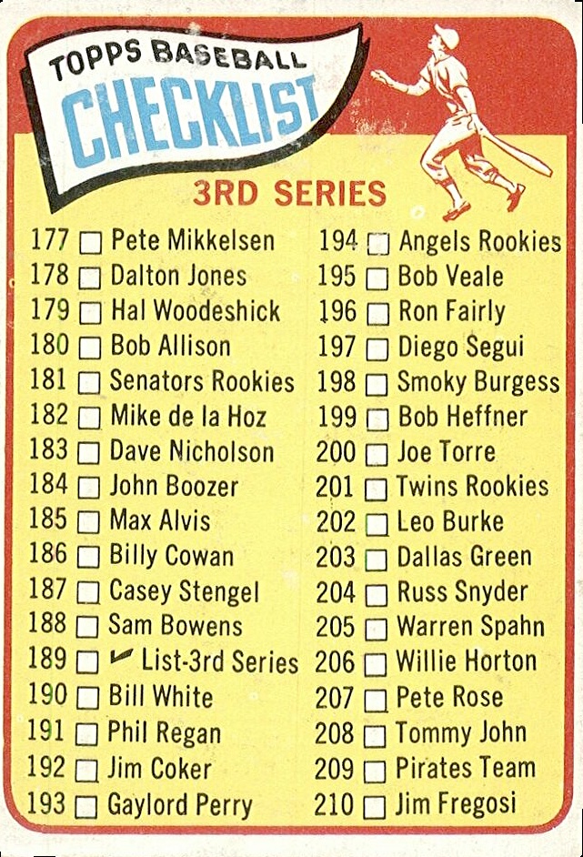 1965 Topps #189 Checklist Value null | Collectibles.com