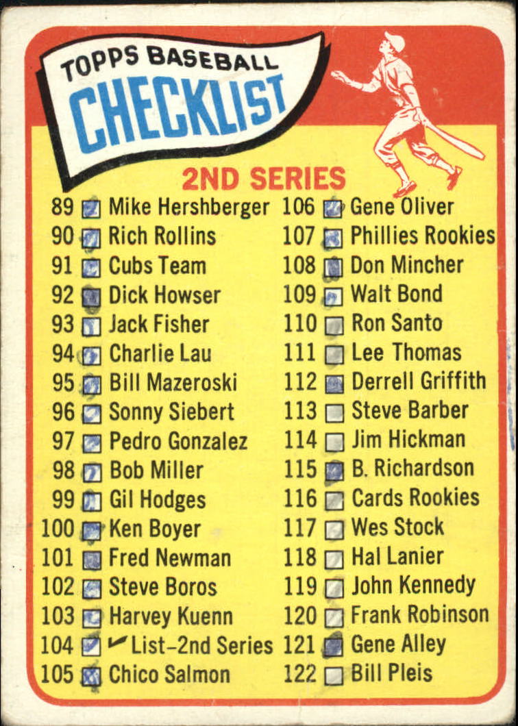 1965 Topps #104 Checklist Value null | Collectibles.com
