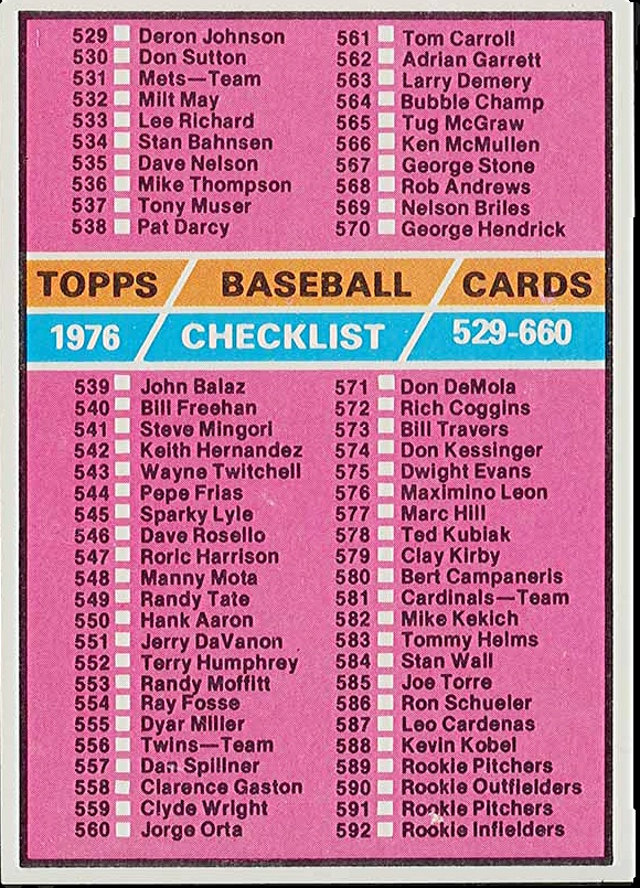 1976 Topps #643 Checklist Value null | Collectibles.com