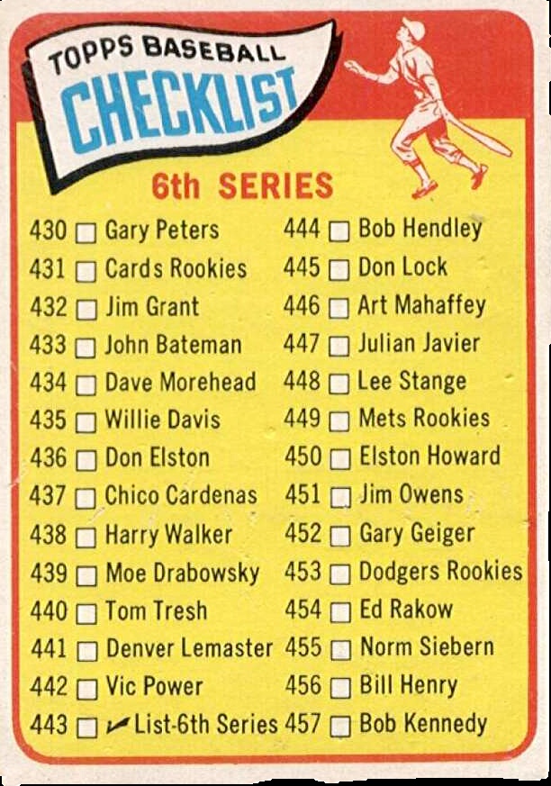 1965 Topps #443 Checklist Value Baseball | Collectibles.com
