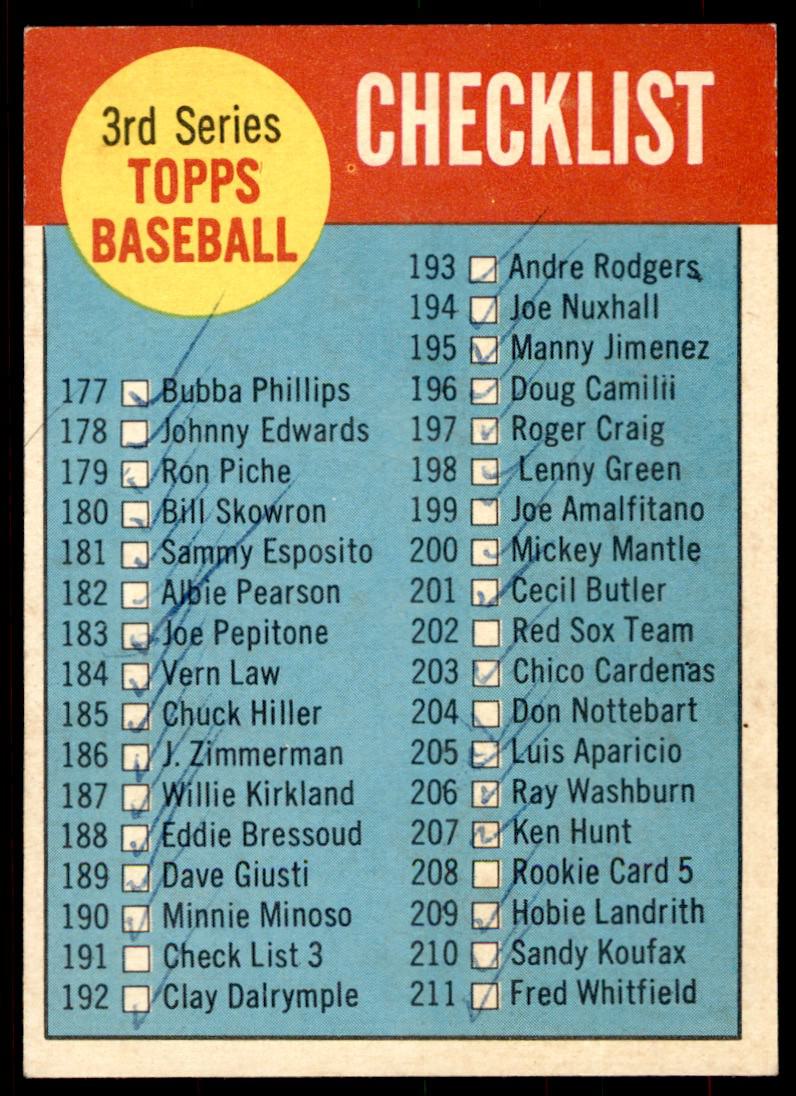1963 Topps #191 3rd Series Checklist Value null | Collectibles.com