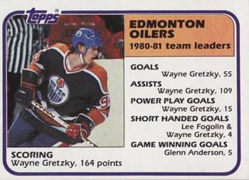 1981 Topps #52 TL Wayne Gretzky Value null | Collectibles.com