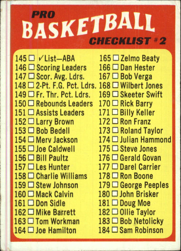ABA Checklist Trading Cards: Values, Rookies & Hot Deals