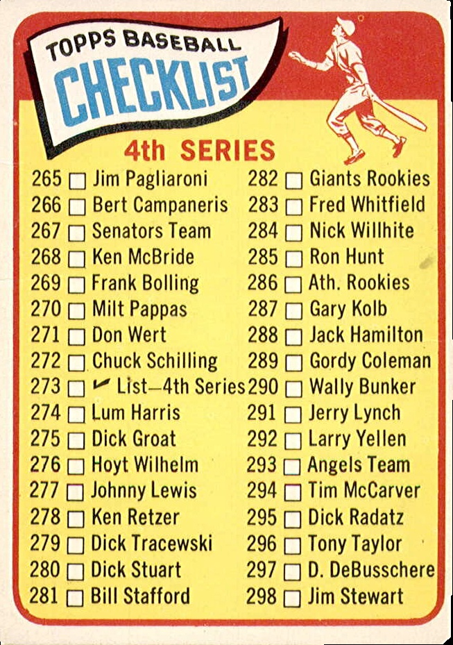 1965 Topps #273 Checklist Value Baseball | Collectibles.com